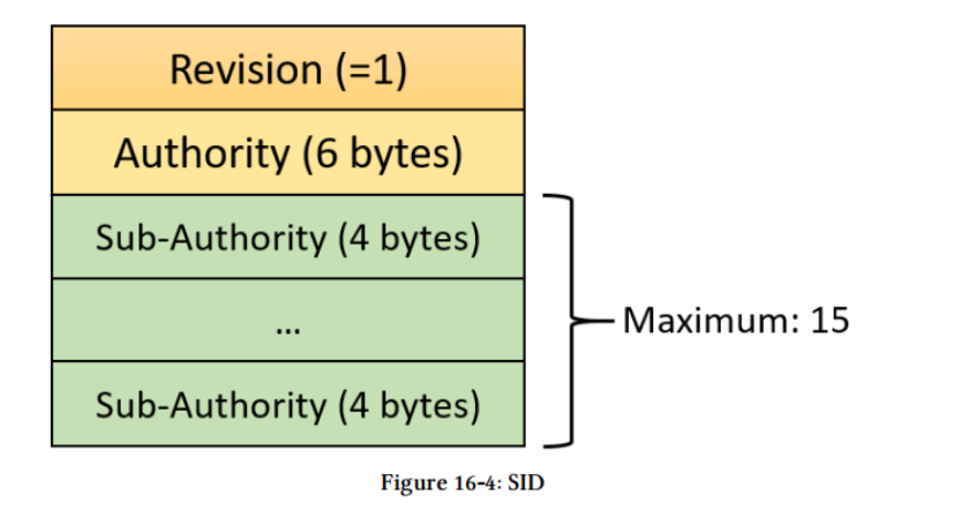 主机安全技术剖析 - Windows 本地提权（基础篇） - 知乎