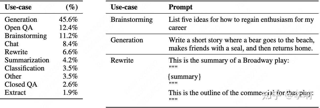 InstructGPT论文解读 - 知乎