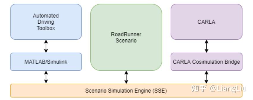 RoadRunner Scenario+CARLA联合仿真 - 知乎