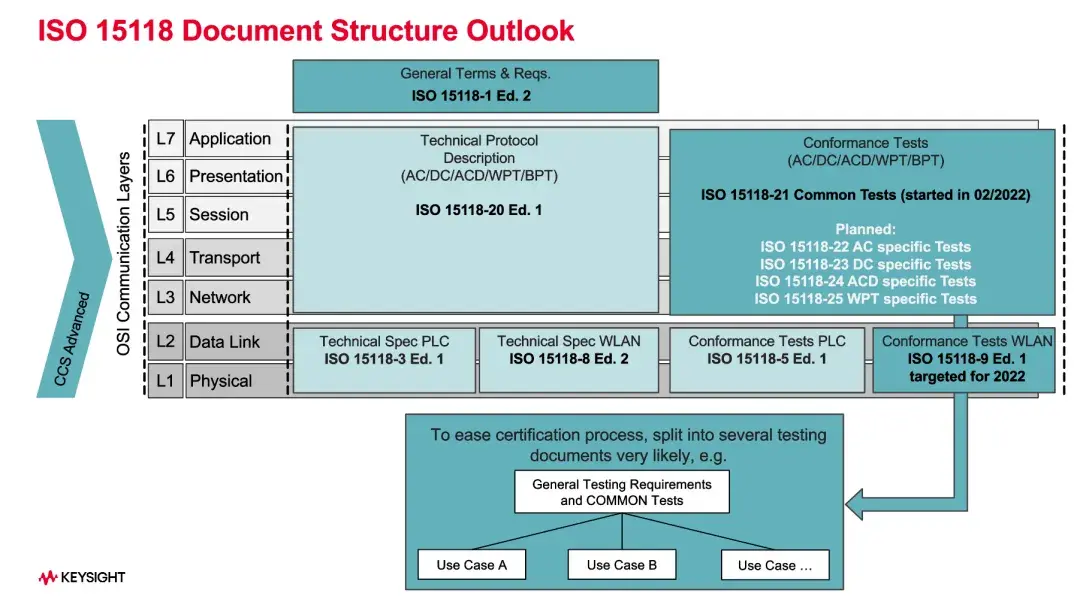 欧美电动汽车充电标准IEC61851解读CCS - 知乎