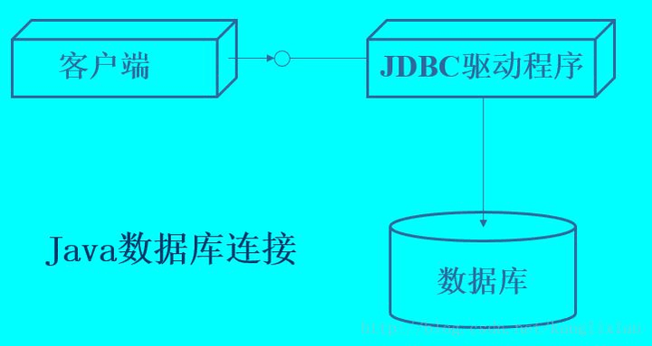 JDBC_DataSource连接池(三) - 知乎