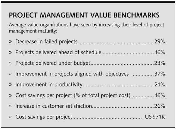 PMS-PMMM项目管理成熟度模型（1）：模型介绍 - 知乎