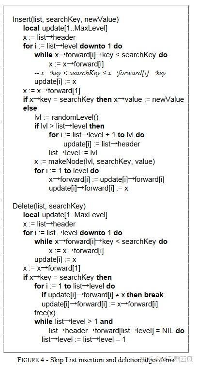 java 实现跳表（skiplist）及论文解读 - 知乎