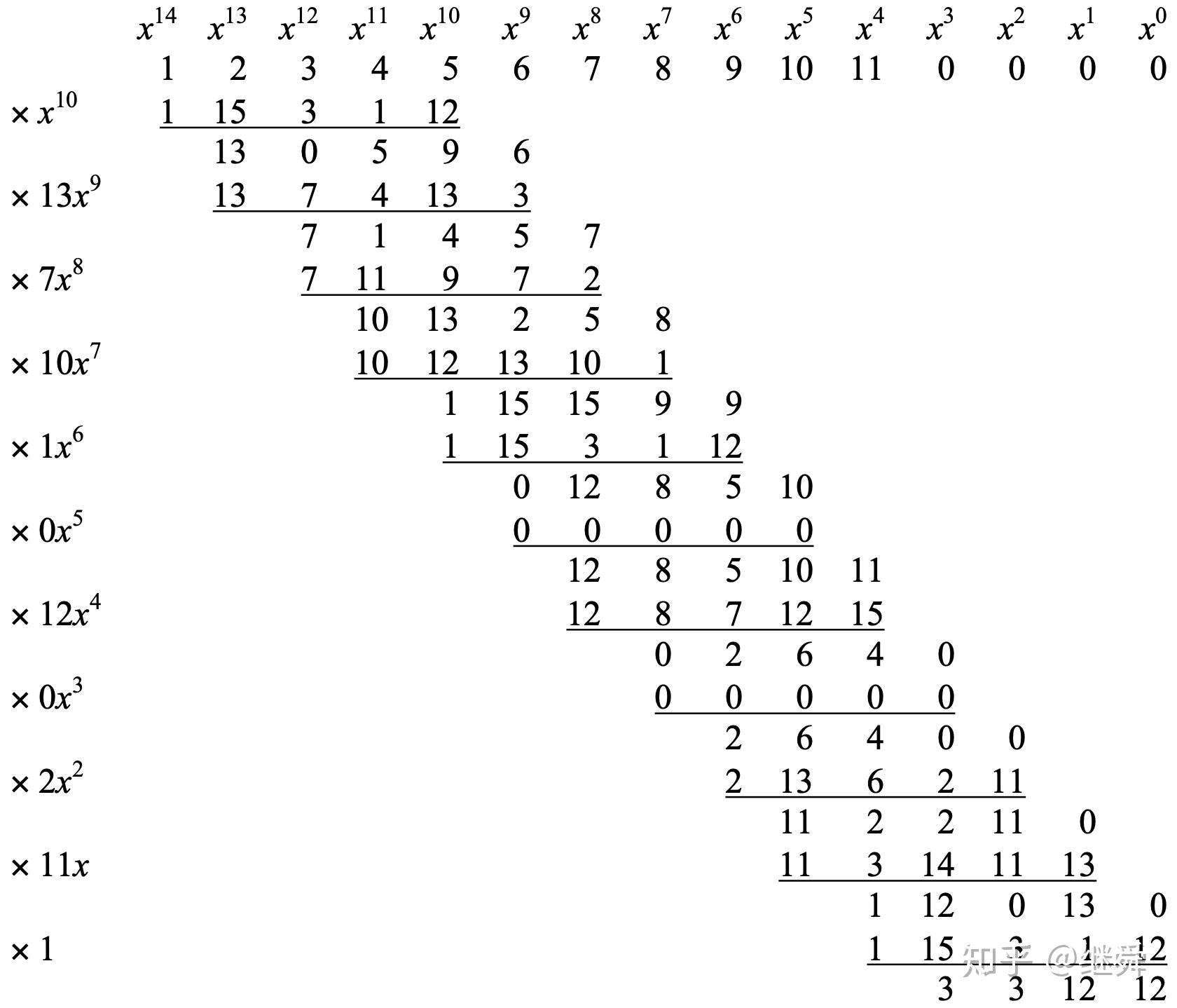 理解FEC（Reed-Solomon）编码 - 知乎