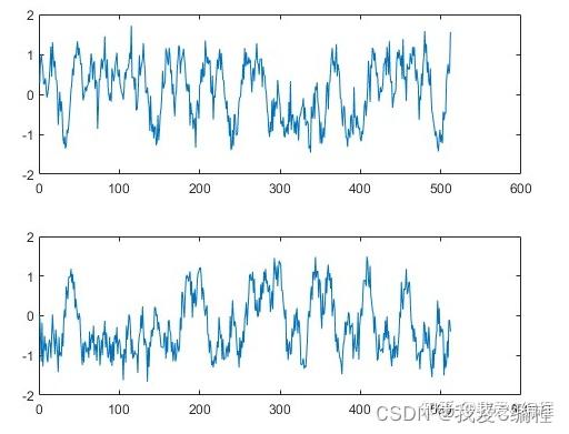 m基于FPGA的MSK调制解调系统verilog开发,并带FPGA误码检测模块和matlab仿真程序 - 知乎