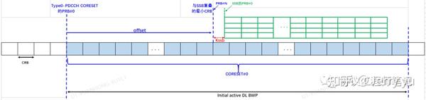 5G NR - PDCCH学习笔记6 - 对应于SIB1的Type0-PDCCH CSS - 知乎