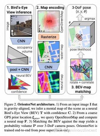 视觉定位中的BEV视角融合 - 知乎
