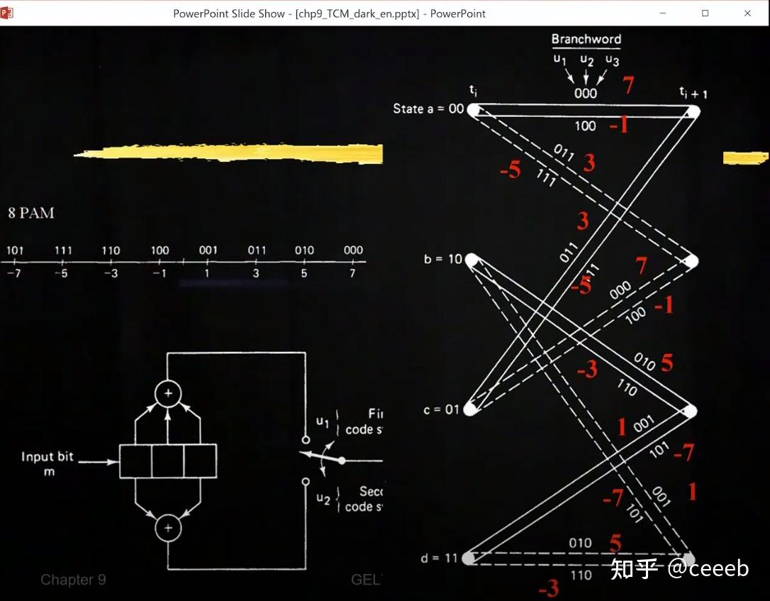 网格编码（TCM）——TCM Example 4/8PAM - 知乎