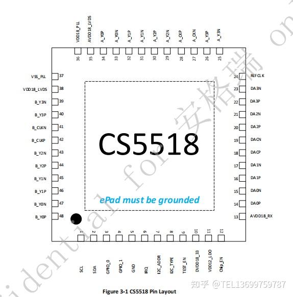 CS5518设计MIPI转LVDS方案|MIPI转LVDS方案规格书 - 知乎