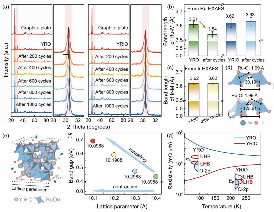 什么“掺杂”？能25天拿下一篇Angew！ - 知乎