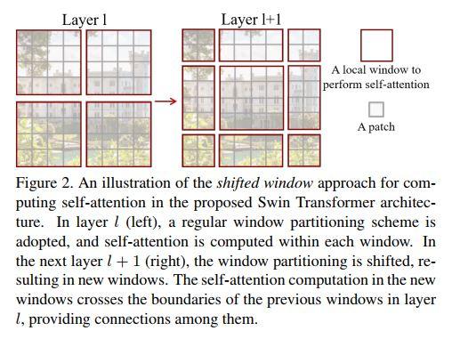 论文速读-Swin Transformer-Hierarchical Vision Transformer using Shifted ...
