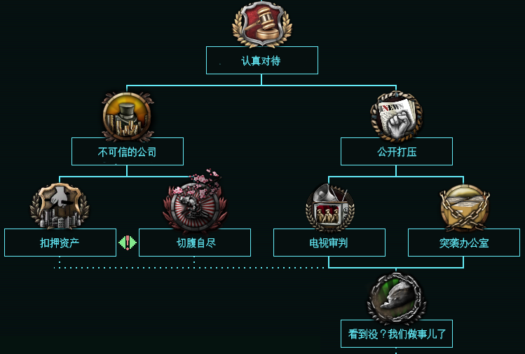 TNO开发日志#22 | 新秩序之完胜（Part-2） - 知乎