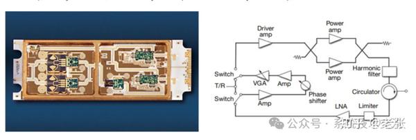 AN/SPY-1 雷达系统技术介绍 - 知乎