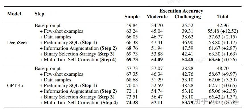RSL-SQL: 2024年Text2SQL新进展，定义文本转SQL生成新范式！ - 知乎