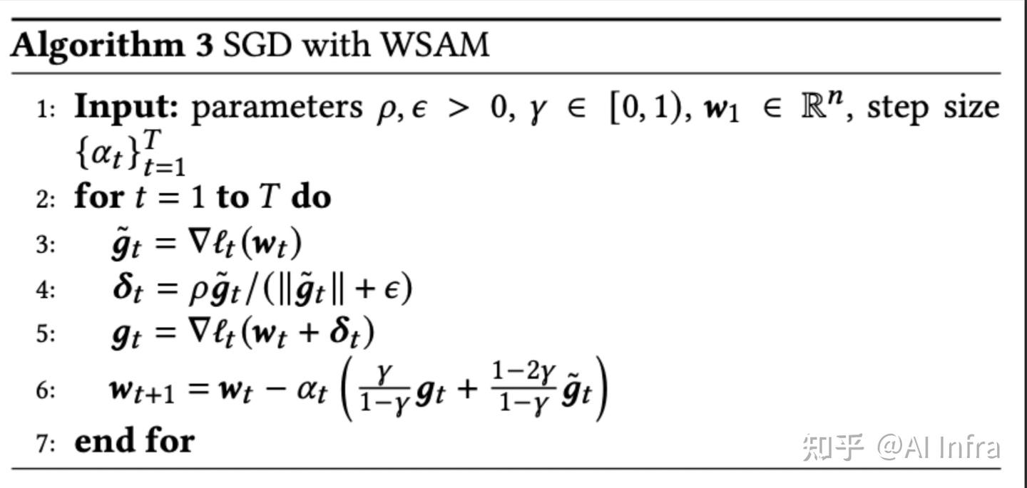 KDD 2023 | 蚂蚁“优化器三部曲”之 WSAM - 知乎