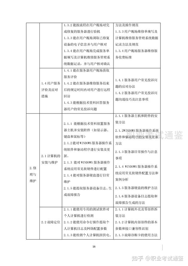 国家职业技能标准-计算机维修工-2021年版 - 知乎