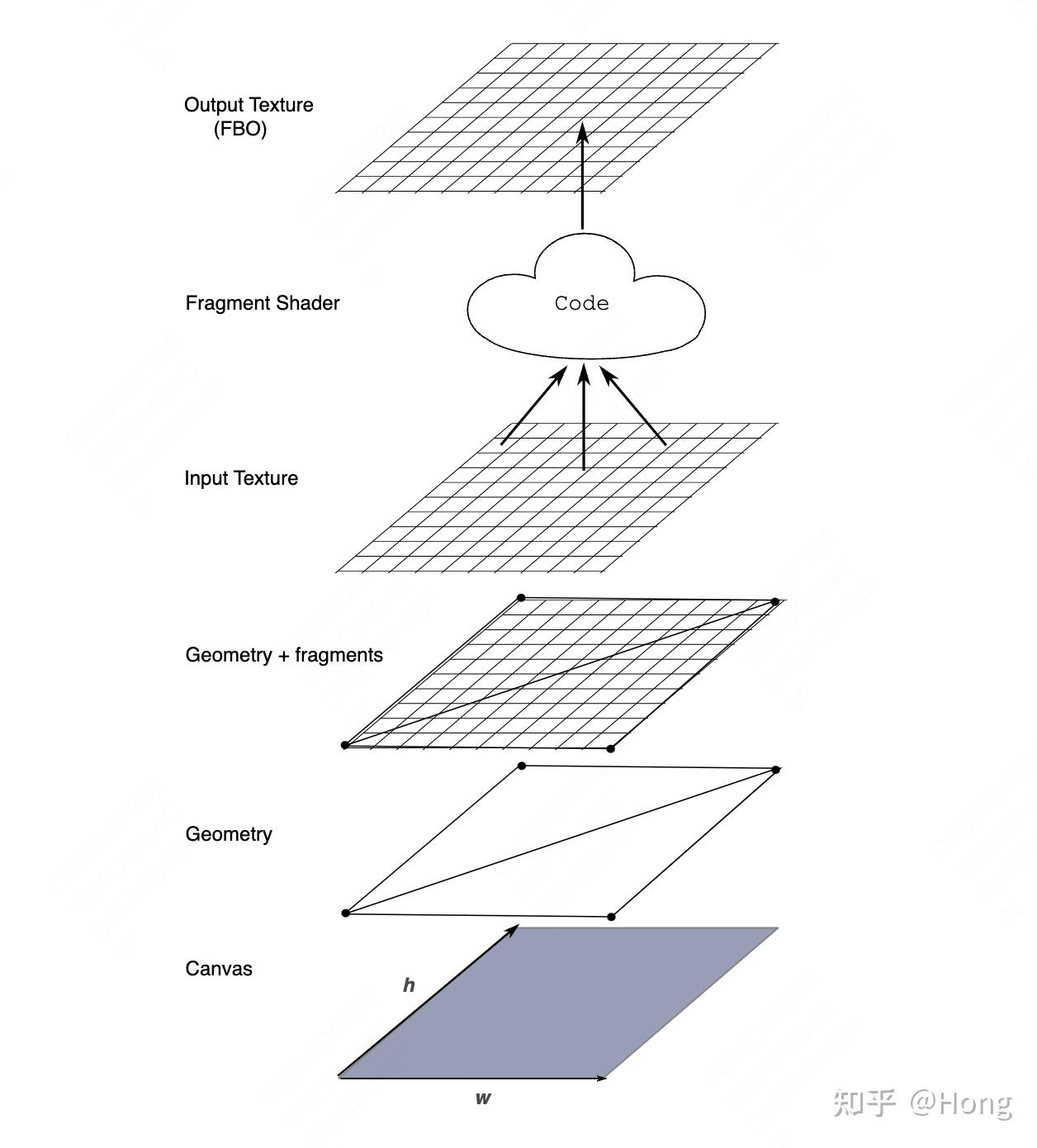 基于WebGL的GPGPU指南 - 概述 - 知乎