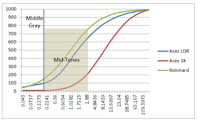 Understanding ISP Pipeline - Tone Mapping - 知乎