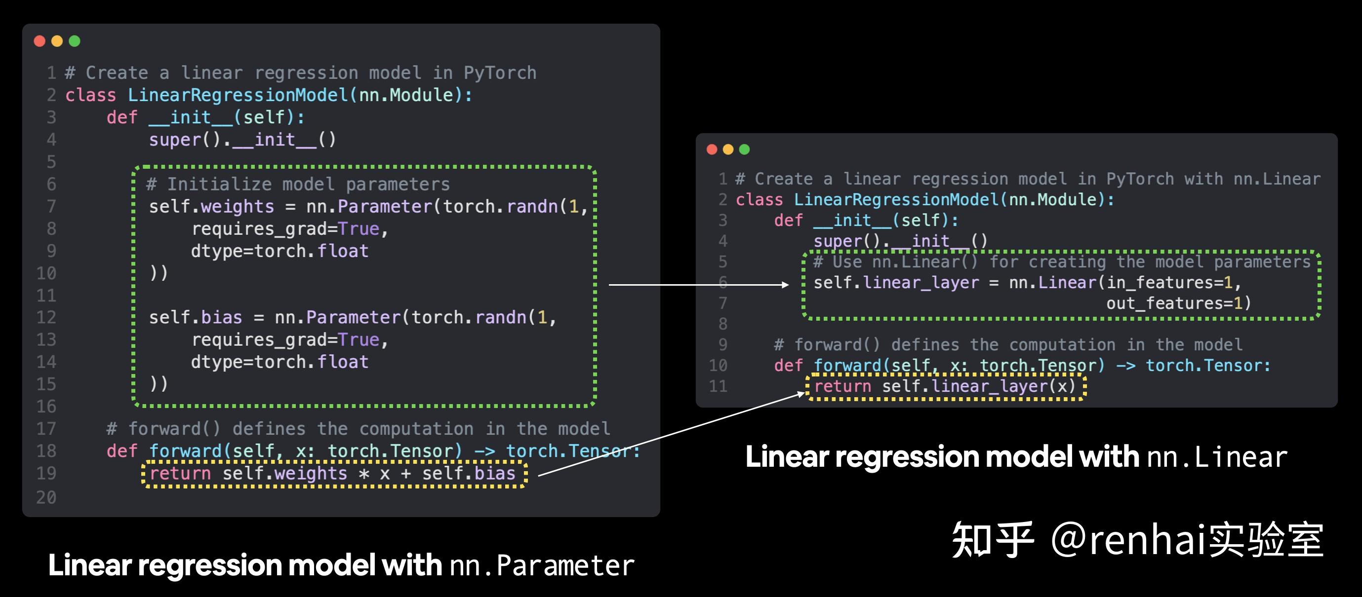 02-快速入门：使用PyTorch进行机器学习和深度学习的基本工作流程 - 知乎