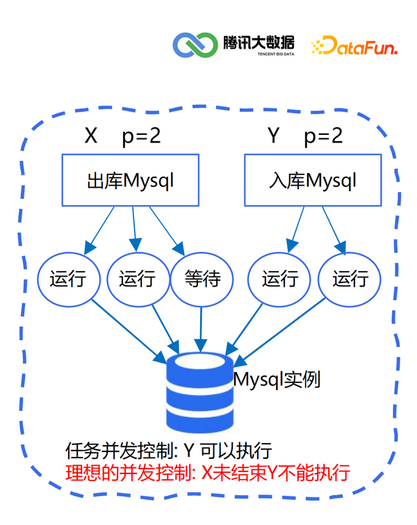 腾讯大数据分布式任务调度平台——us 知乎 