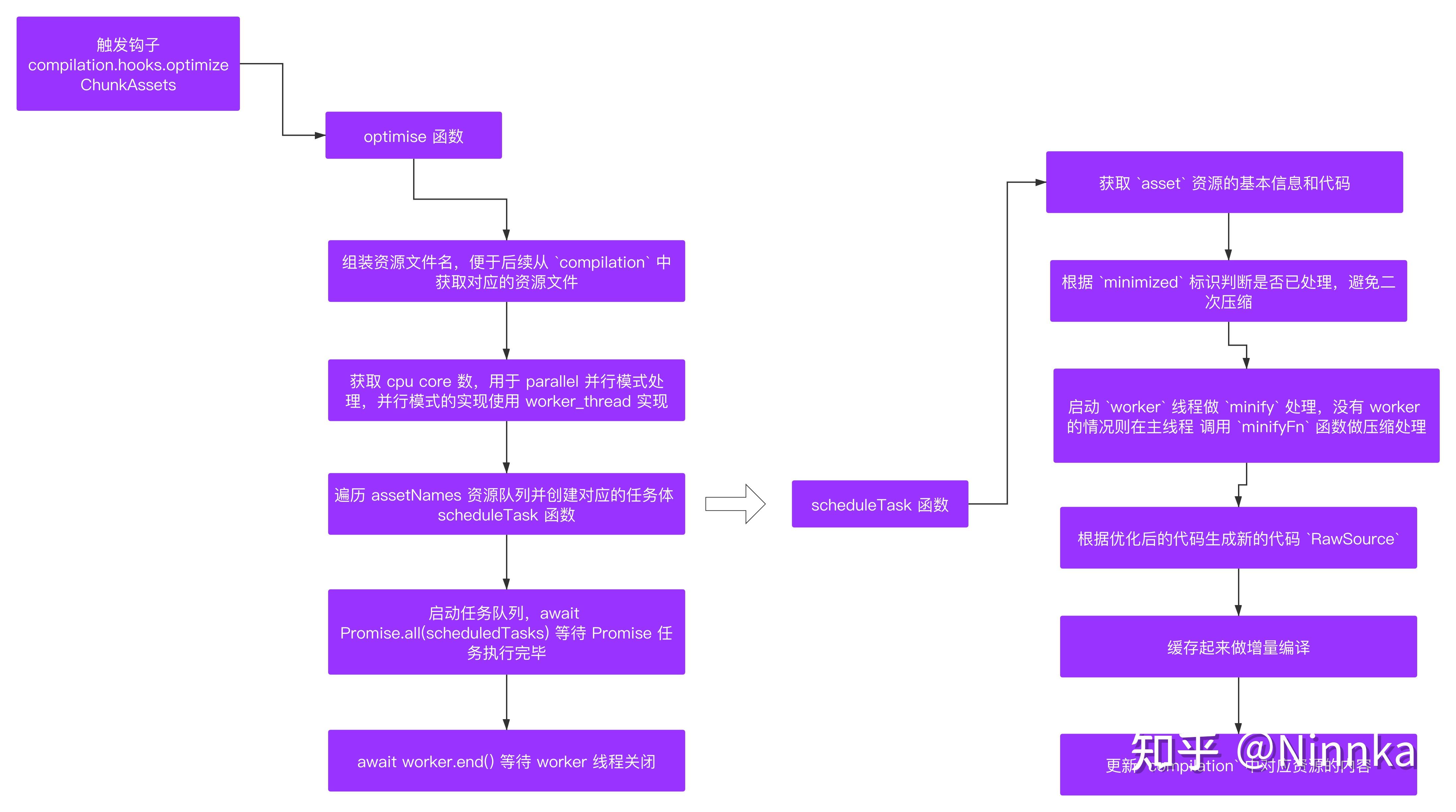 源码细读-深入了解terser-webpack-plugin的实现 - 知乎
