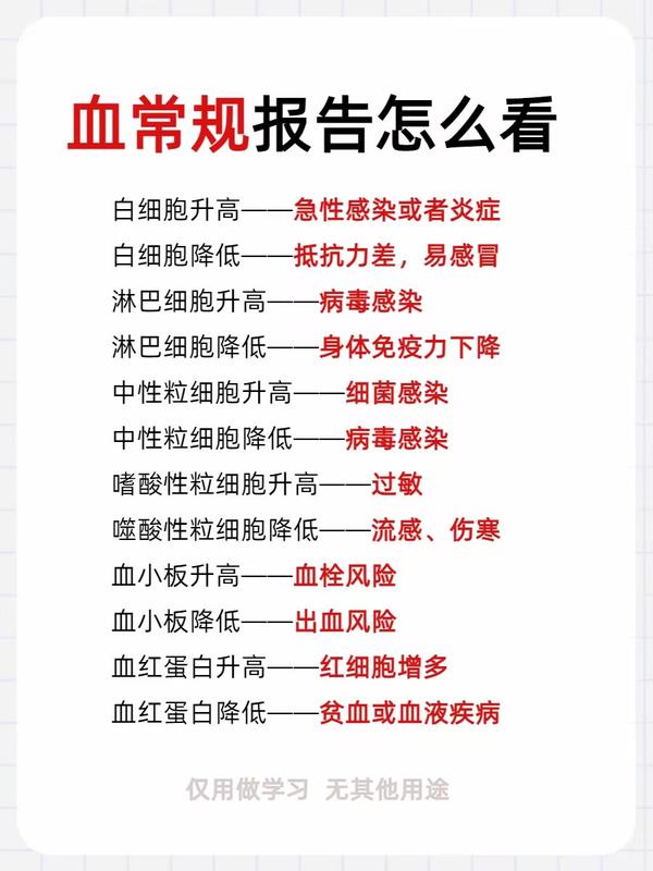 血常规报告怎么看? 知乎