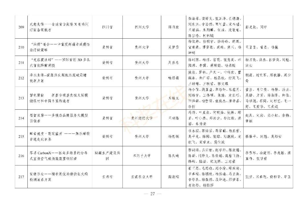教育部公布，2025年中国国际大学生创新大赛获奖名单！4729个项目获奖 - 知乎