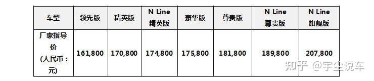 配备8AT 第五代途胜L 16.18-20.78万元高能登场 - 知乎