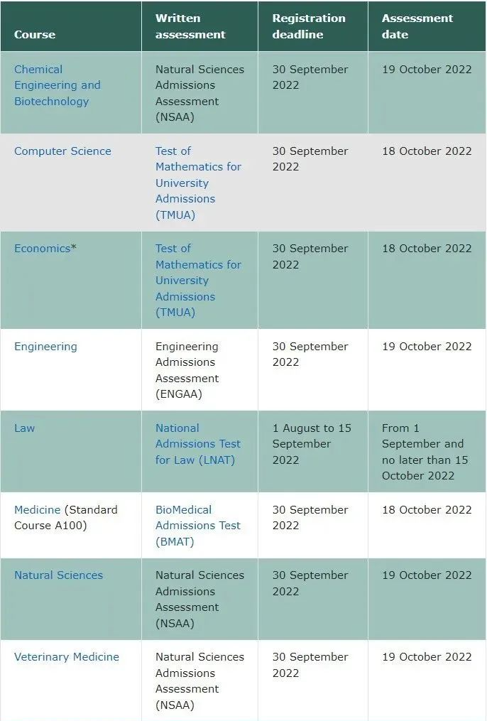 最新！2023年UCAS申请重要时间轴，9月6日正式开始！ - 知乎