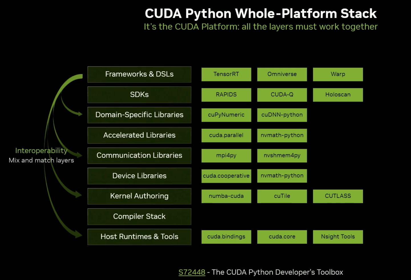 CuTeDSL(CUTLASS Python)的初步实践 - 知乎