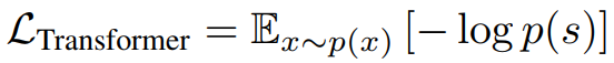 万字长文之【VQ-GAN】+源码讲解（Taming Transformers for High-Resolution Image Synthesis） - 知乎