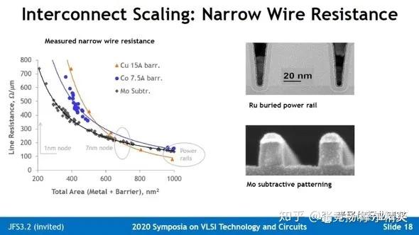1nm将如何实现？VLSI 2020与会专家有“妙招” - 知乎