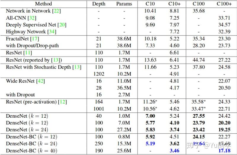 数据增强(Data Augmentation) - 知乎