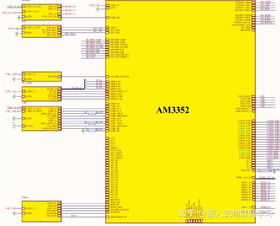 AM3352核心板介绍 - 知乎