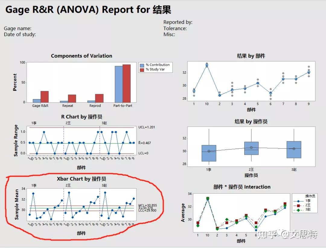 浅谈测量系统分析（MSA)的有效应用 - 知乎