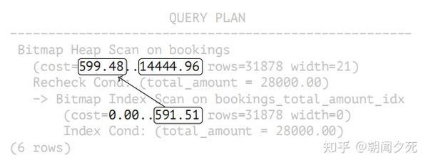 20.Index Scans - 知乎