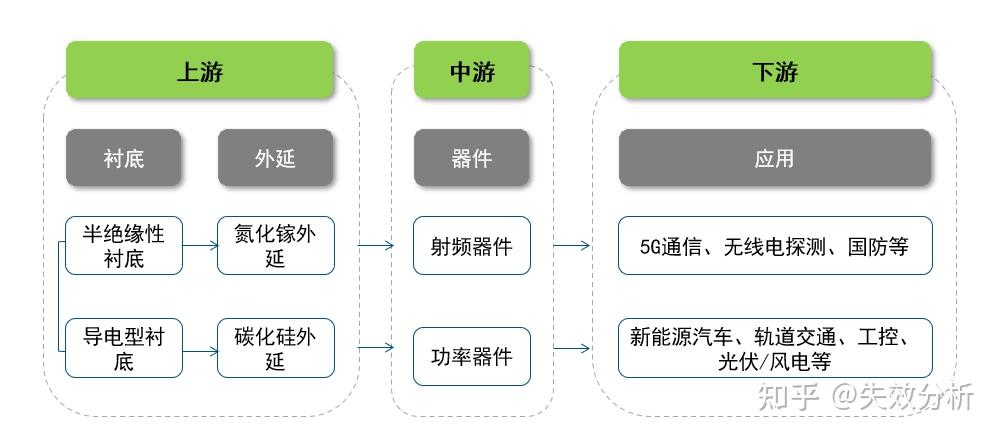 多达数十家，SiC关键设备企业图谱 - 知乎