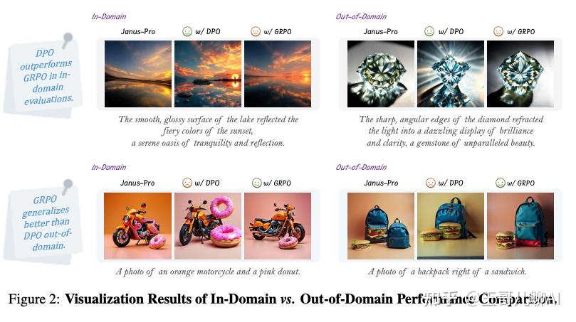 DPO vs. GRPO：系统对比分析RL中DPO和GRPO的优劣！！ - 知乎