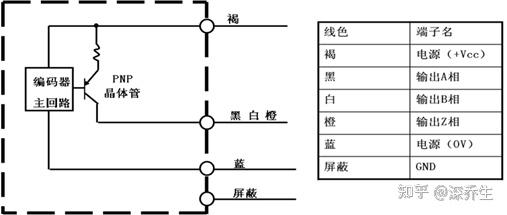 旋转编码器原理、选型及编码 知乎