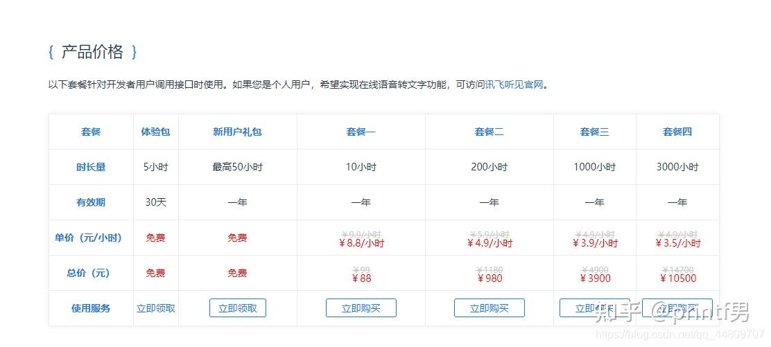 Python将音频视频文件转为word文本 知乎 7172