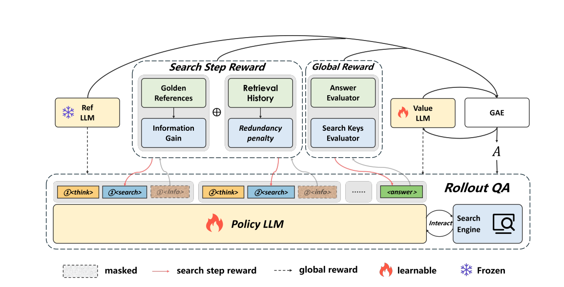 多跳推理的新突破：StepSearch 让大模型更懂“逐步思考”（已开源）EMNLP2025 - 知乎