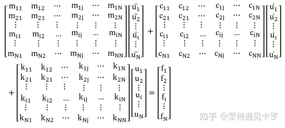 ANSYS Matrix27单元的理论和应用 - 知乎