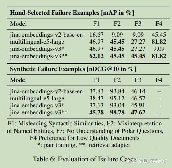 Jina向量模型三部曲：jina-embeddings-v3 - 知乎