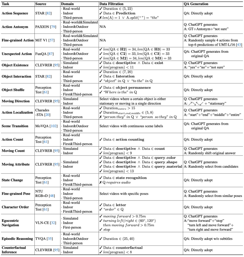 MVBench多模态大模型视频理解能力基准 | CVPR Highlight - 知乎