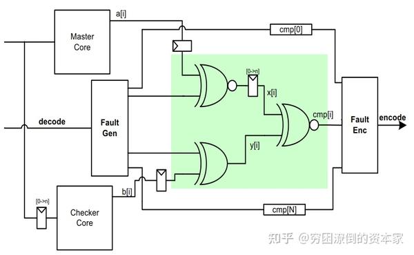 安全机制——LockStep Core（锁步核） - 知乎