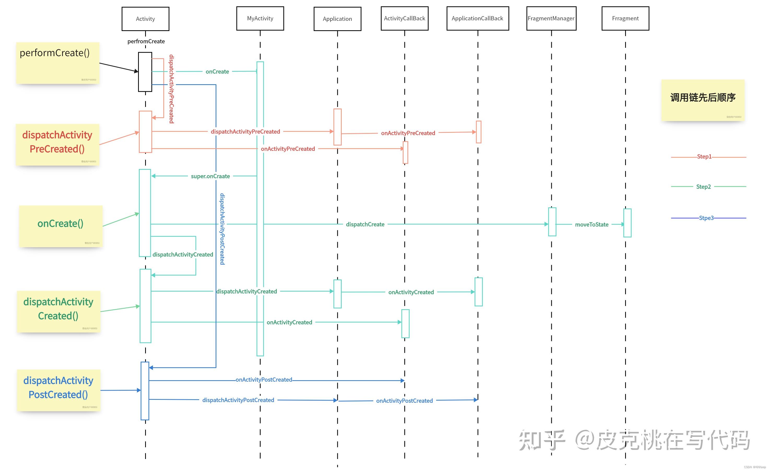 带你详细了解 Android Lifecycle - 知乎