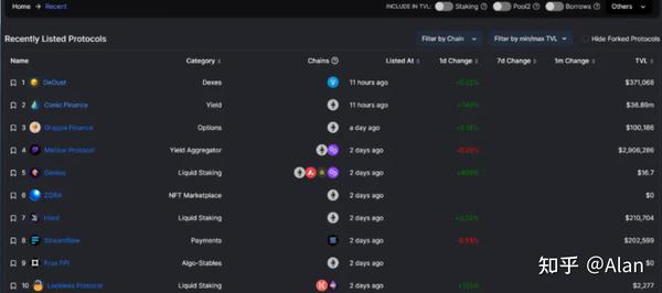 工具网站DefiLlama全攻略：从零学习链上数据使用与发现 - 知乎