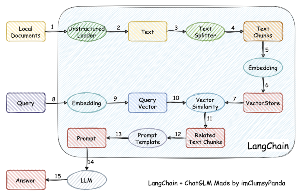 Langchain-Chatchat + 阿里通义千问Qwen 保姆级教程 | 次世代知识管理解决方案 - 知乎
