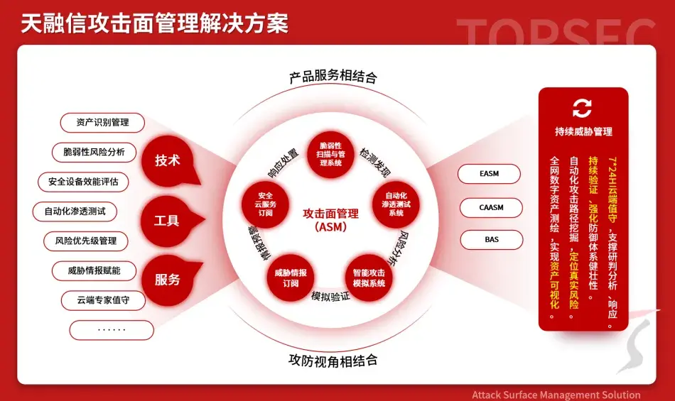 ASM+BAS！天融信获评IDC攻击面管理技术推荐厂商 - 知乎