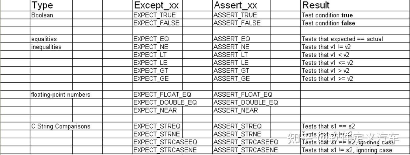 Google Test - 知乎